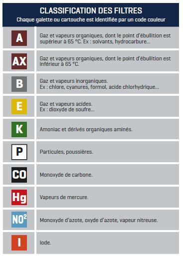 Filtre En 5 Lettres